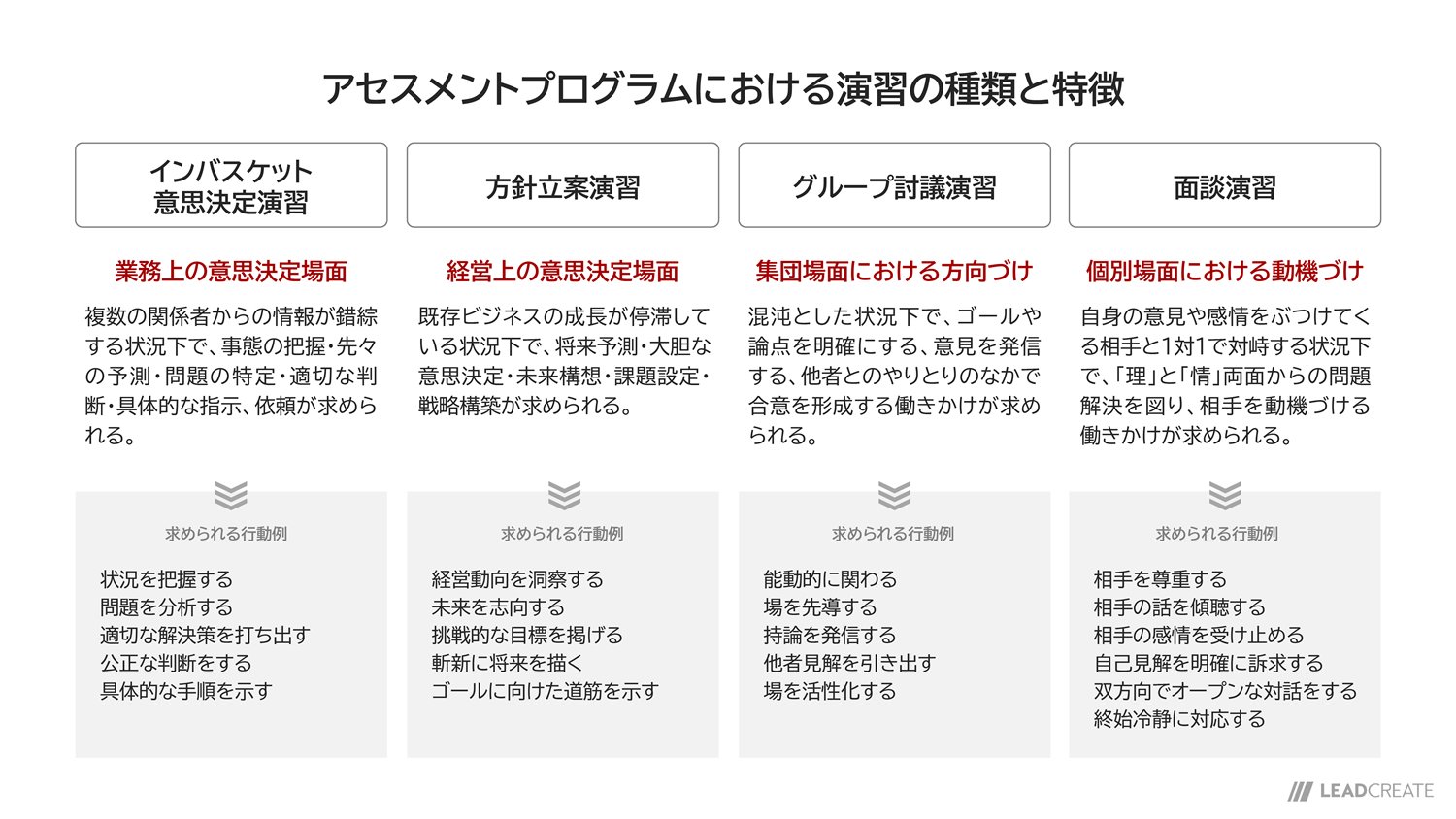 アセスメントセンターの基礎知識とプログラム導入を検討する際の観点【考察】｜コラム｜株式会社リードクリエイト
